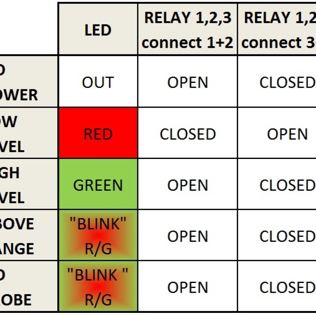 LLC-D3 Display & Functionality - Bosma-Controls